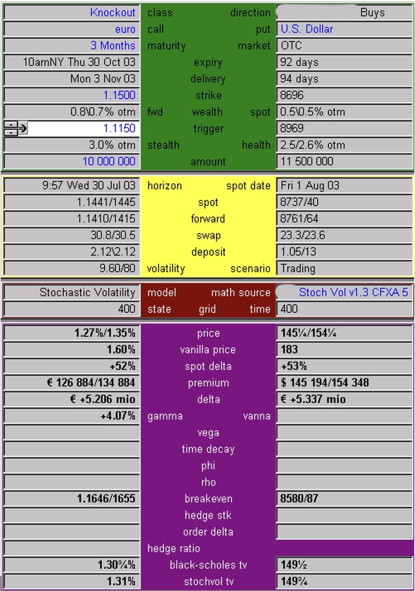FX Options Guide - Section 11 - Knockout Option