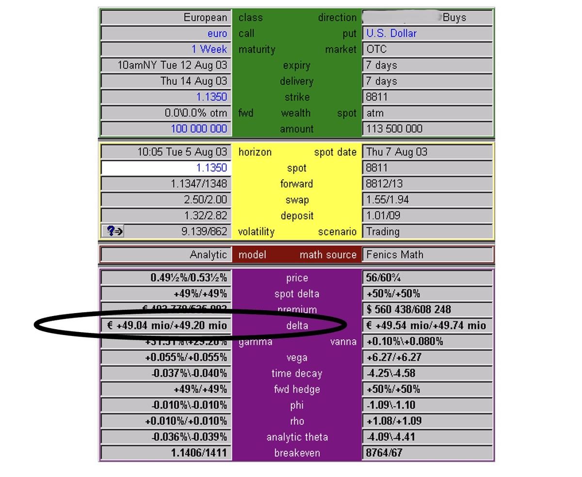 FX Options Guide - Section 7 - Gamma